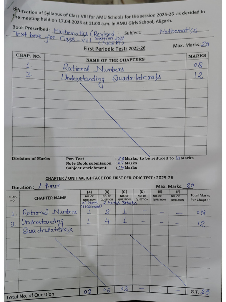Class 8th Maths Syllabus 2025-26 | PDF