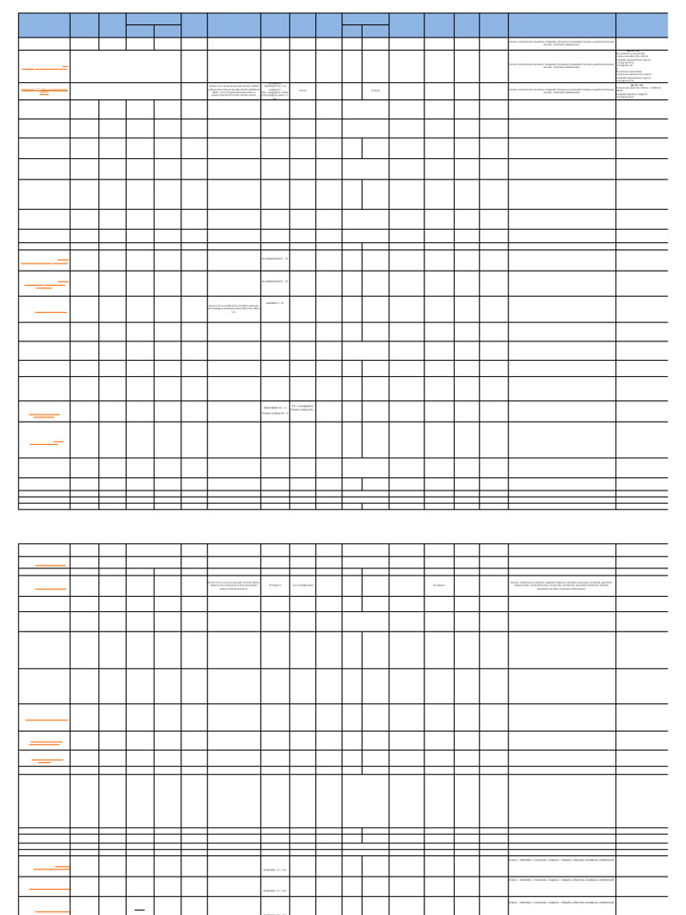 Tabla Preparación Dilución Velocidad Admón Medicamentos V4 | PDF | Ciencias farmacéuticas | Farmacia