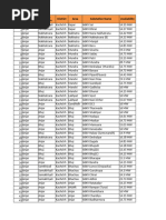 MSETCL Substation Locations List | PDF | Electricity | Electric Power
