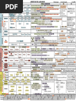 Abx Wheel | PDF