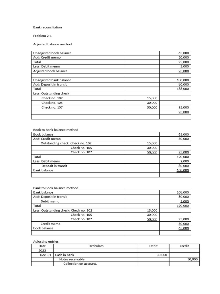 Debit Memos in Bank Reconciliation | PDF | Banks | Debits And Credits