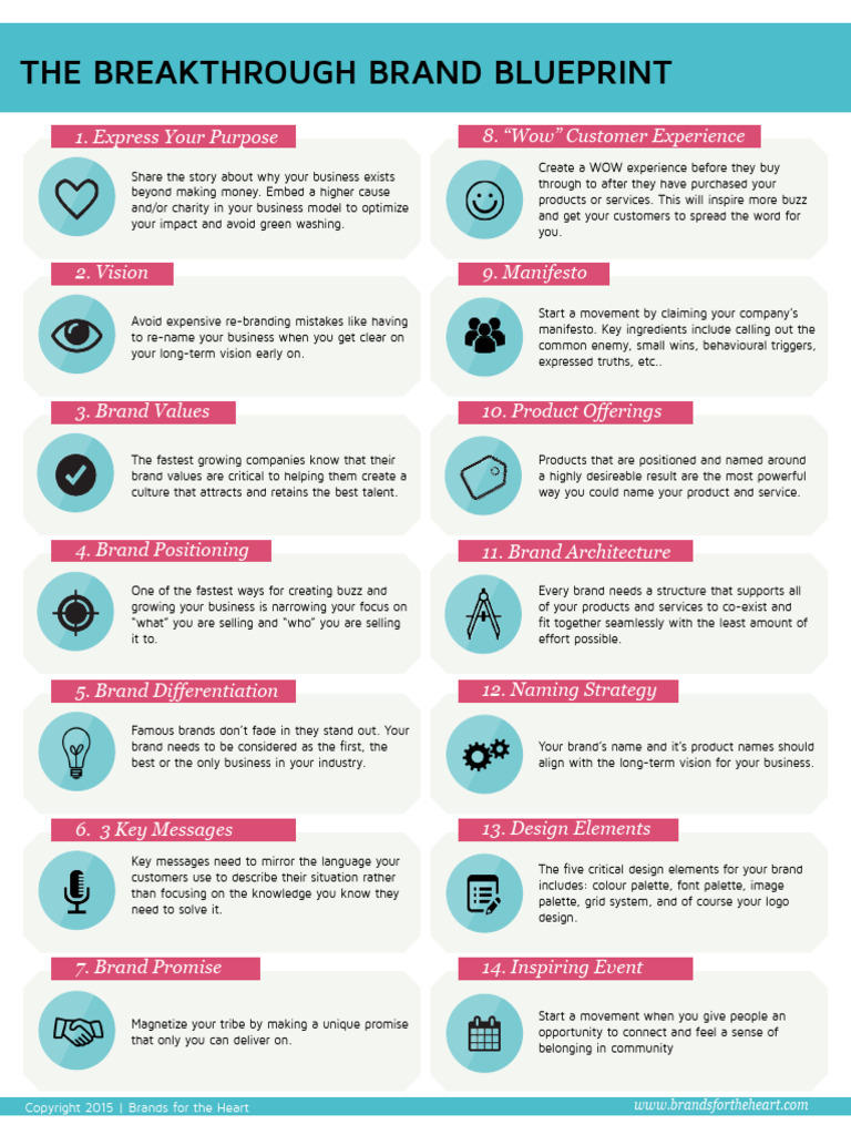 Breakthrough Brand Blueprint Checklist 1 | PDF | Brand