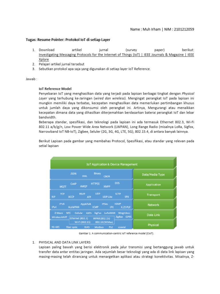 Protokol IoT di Setiap Layer Jaringan | PDF