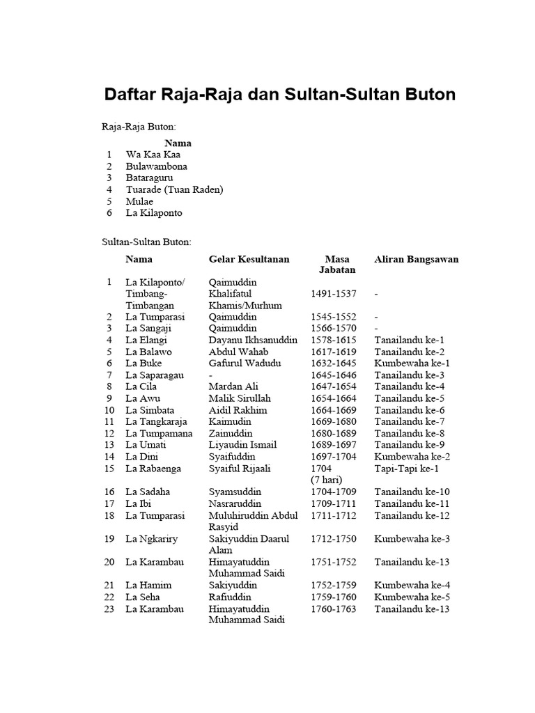 Daftar Raja dan Sultan Buton | PDF