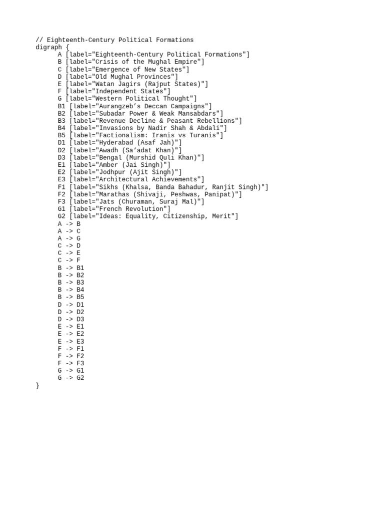 Eighteenth Century Political Formations Flowchart | PDF
