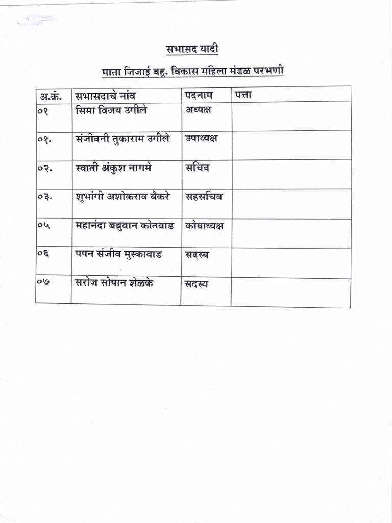 Sabhasad List Police Verification20250814 - 09500207 | PDF