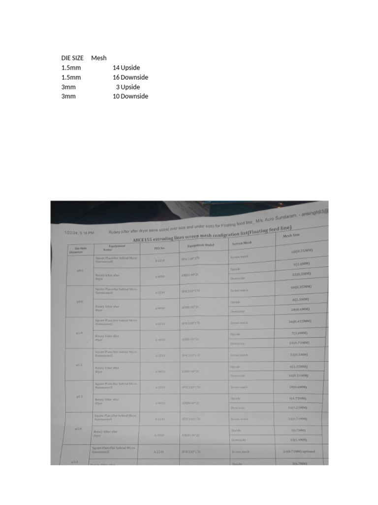 Screener Net Size Chart | PDF