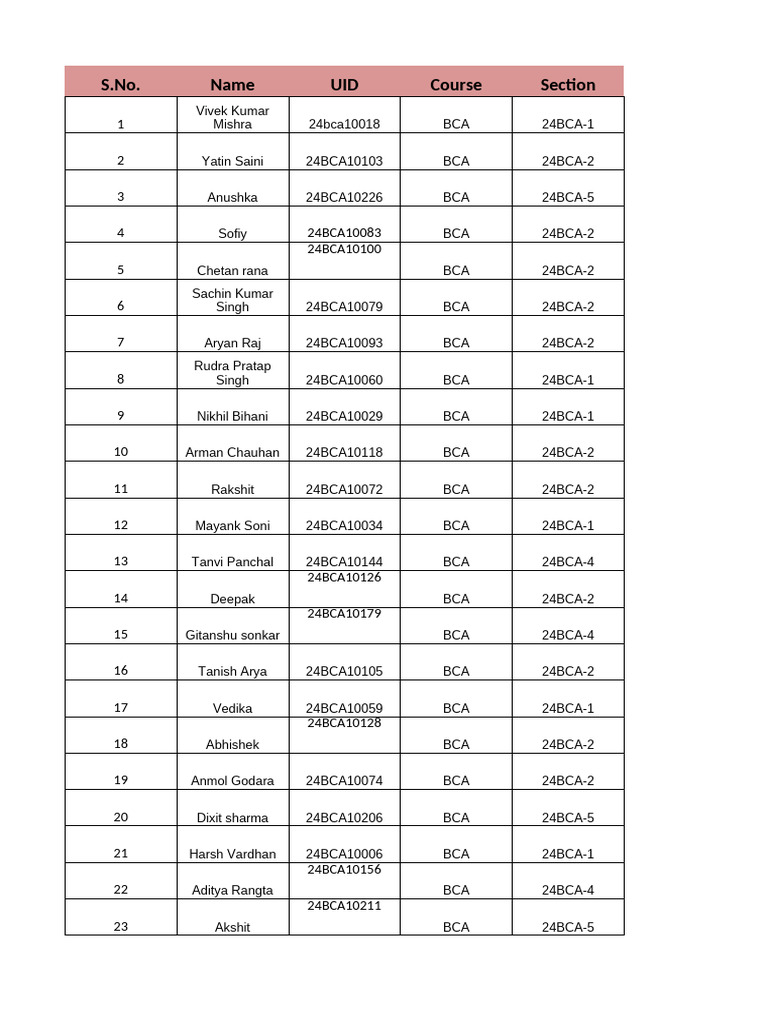 BCA Student List with UID | PDF