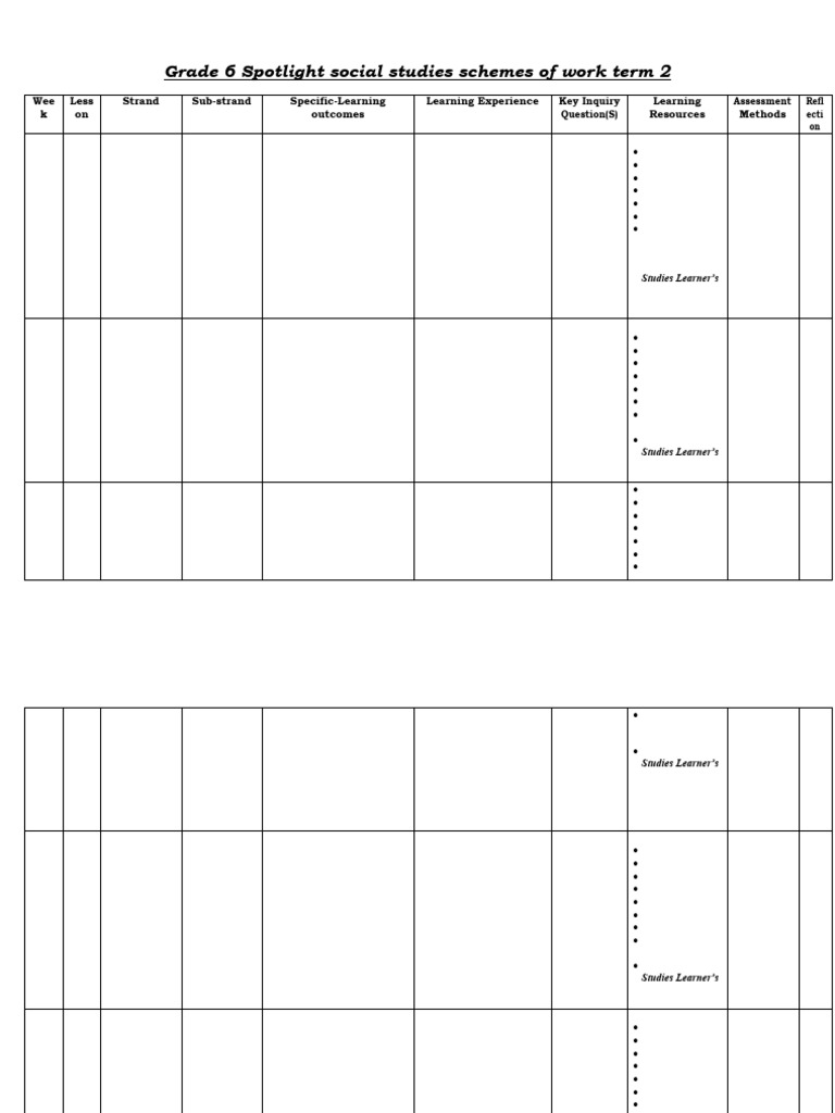 Grade 6 Eastern Africa Social Studies | PDF | Mining