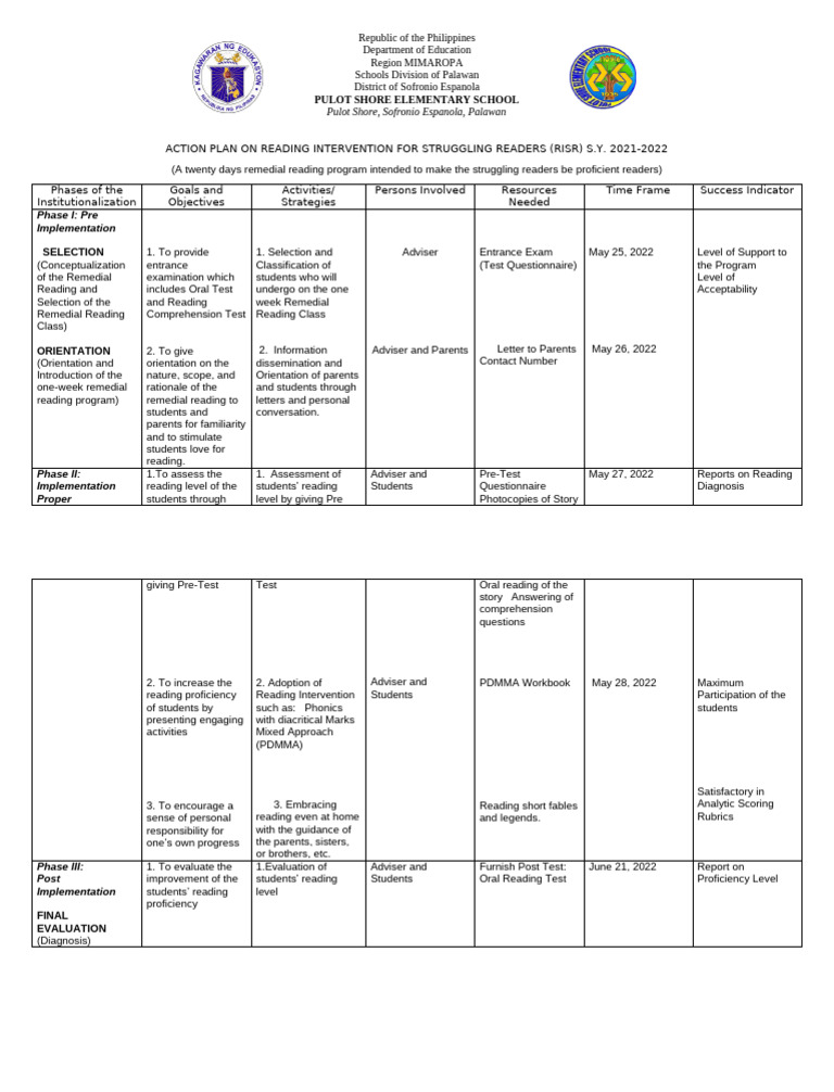 Action Plan Grade IV | PDF | Behavior Modification | Education Theory