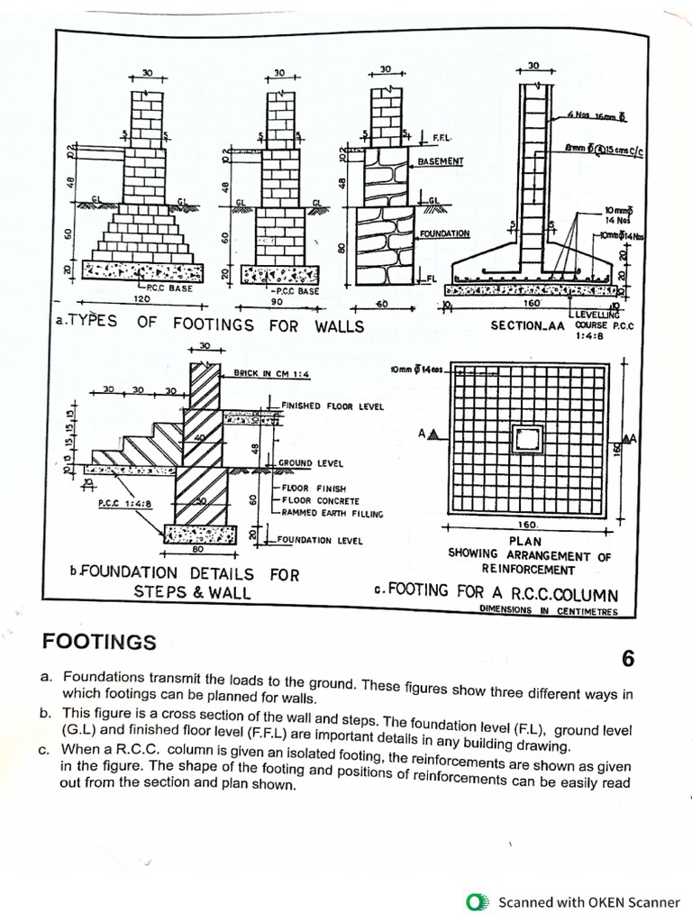 Footing | PDF