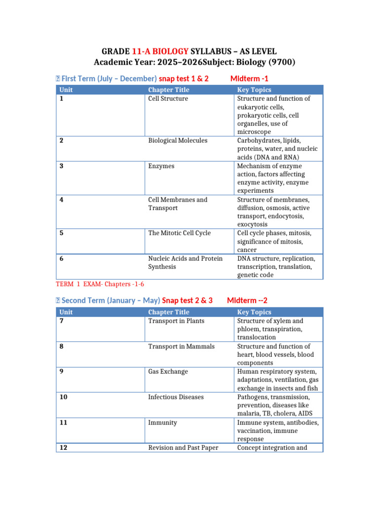 Grade 11 Biology Syllabus 2025-26 | PDF | Cell (Biology) | Biology