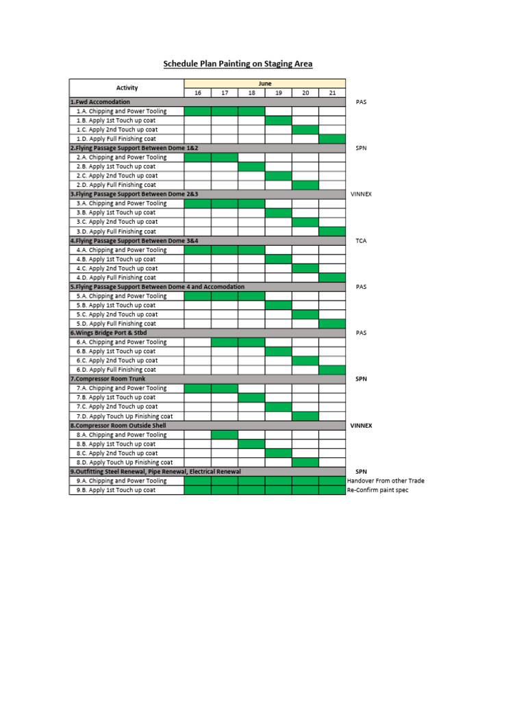 Schedule Plan Painting On Staging Area | PDF