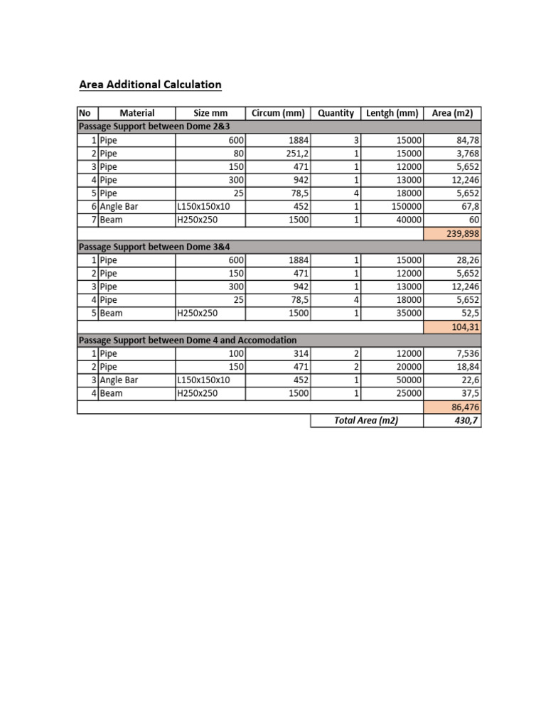 Area Additional Calculation | PDF