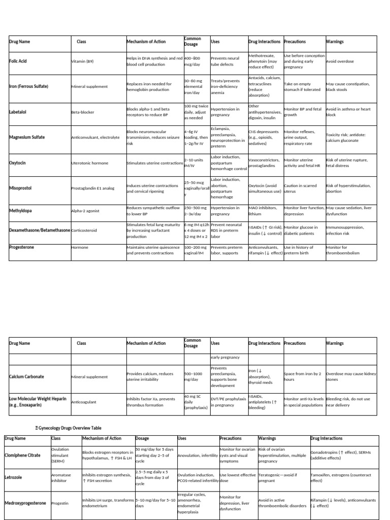 Estrogen Therapy: Estrogel vs Aygestin | PDF | Menstrual Cycle ...