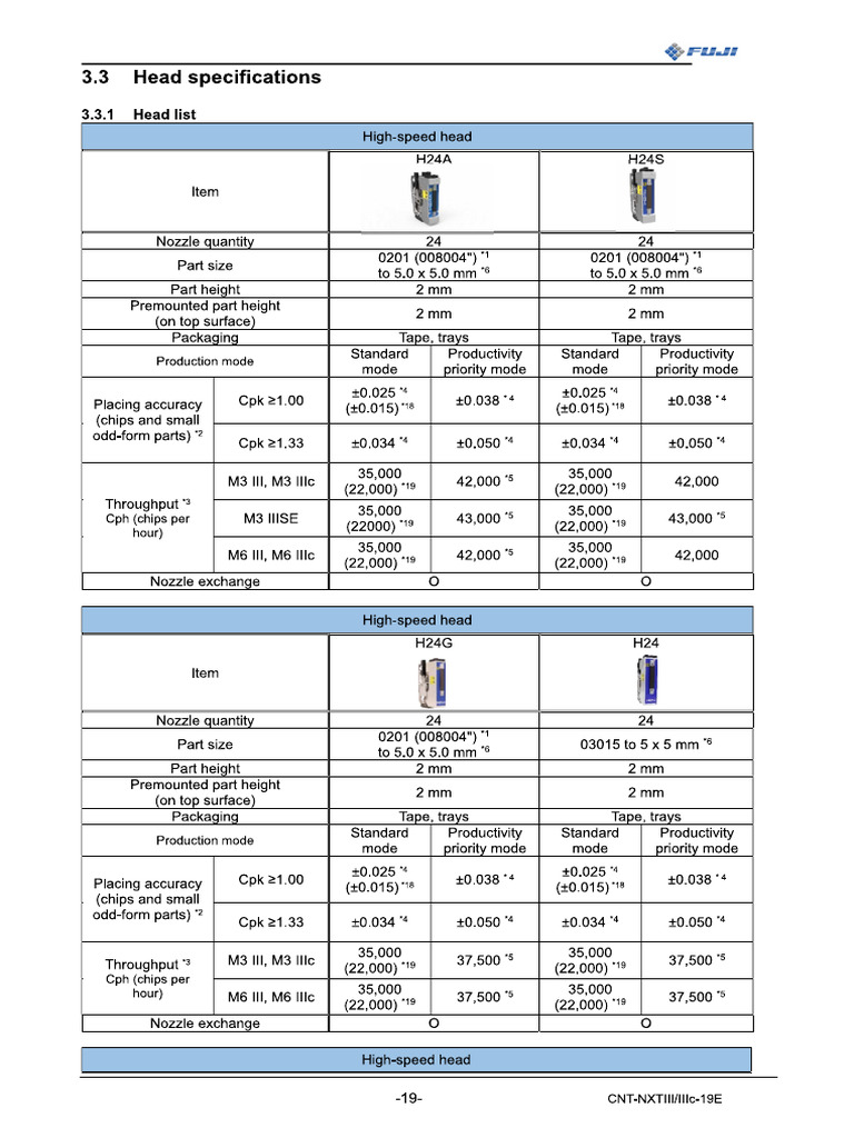 Head Specs | PDF