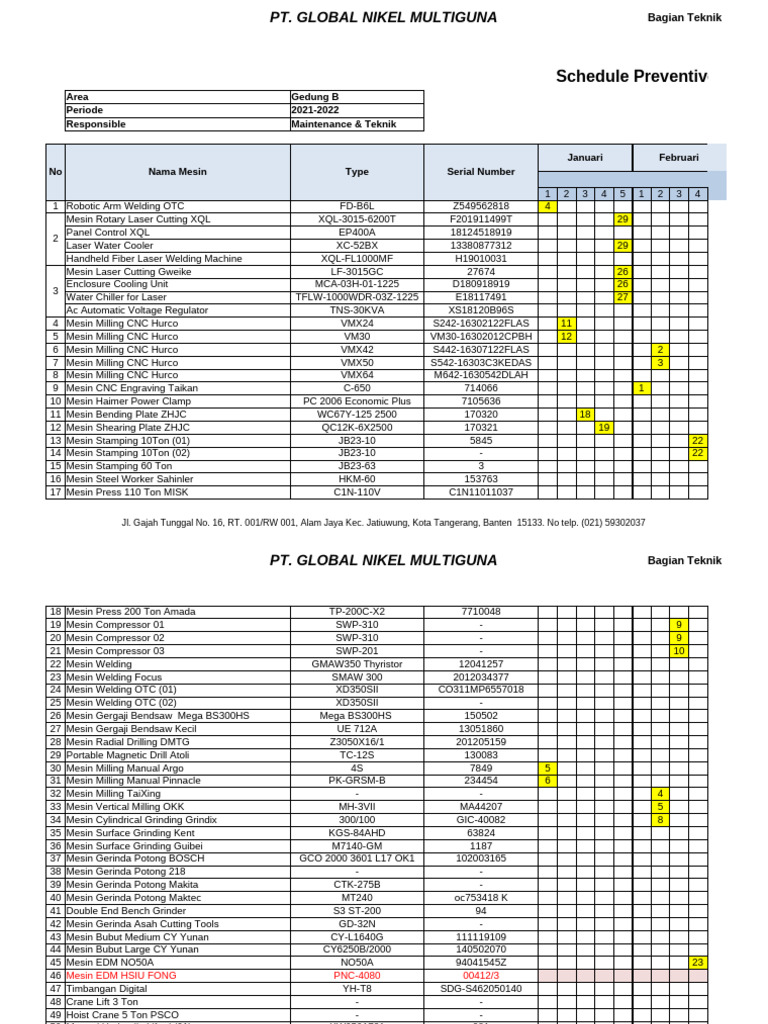 Jadwal Preventive Mesin PT Global Nikel | PDF