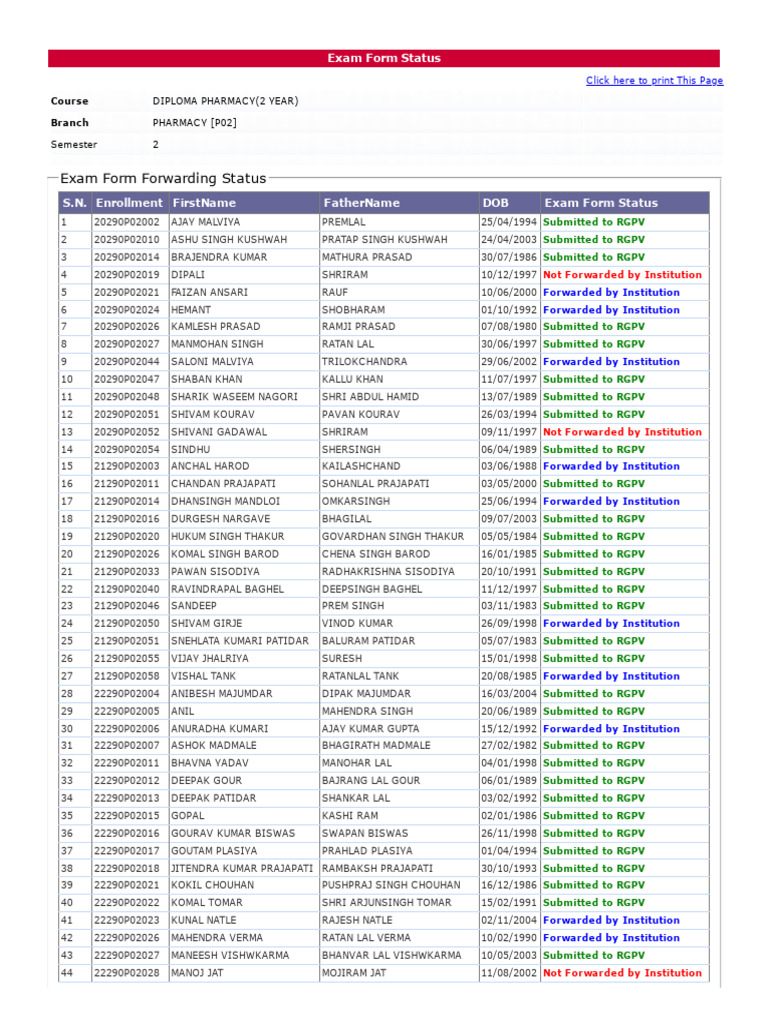 Updated Status 2nd Year d.pharm | PDF