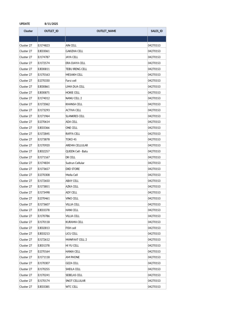 Gap Target Omzet Kpi Smartfren Dika | PDF