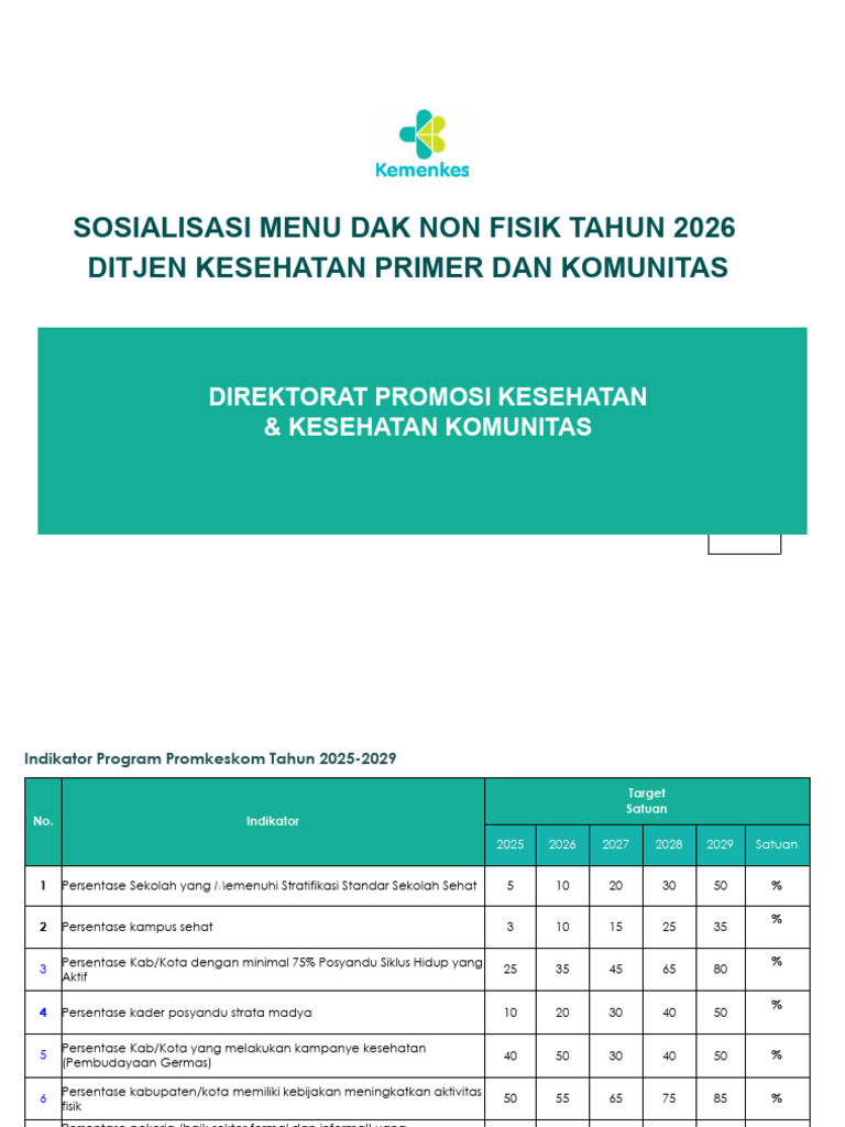 Sosialisasi Menu DAK Non Fisik 2026 | PDF