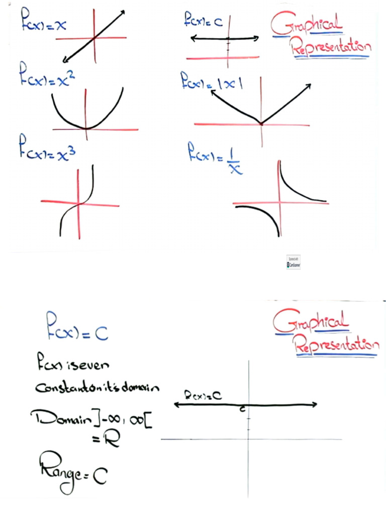Graph of Functions | PDF