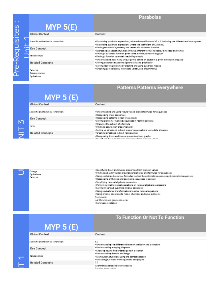 MYP 5 Math Curriculum Overview | PDF | Quadratic Equation | Function ...