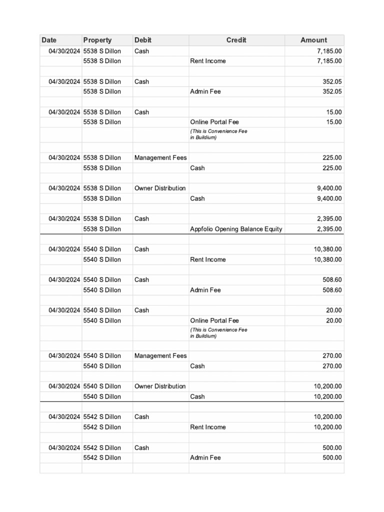 LLC - Journal Entries | PDF