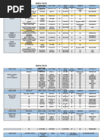 BADAC Organizational Chart | PDF