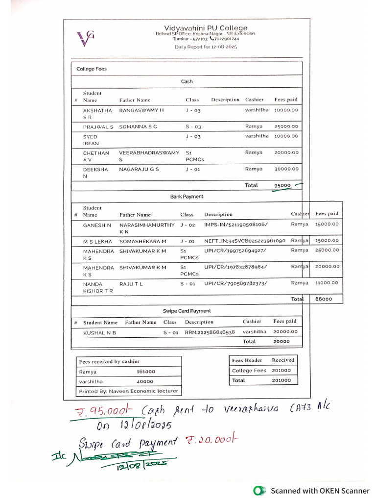 VVPU Daily Report 12-08-2025 | PDF