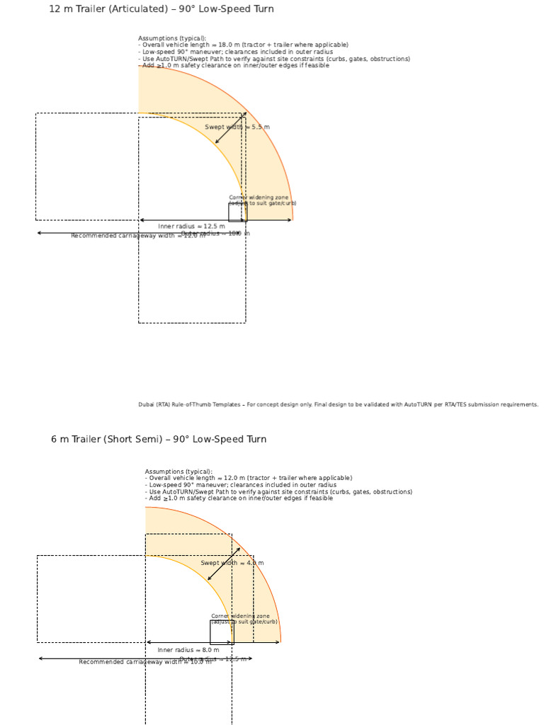 Trailer Turning Templates Dubai RTA | PDF