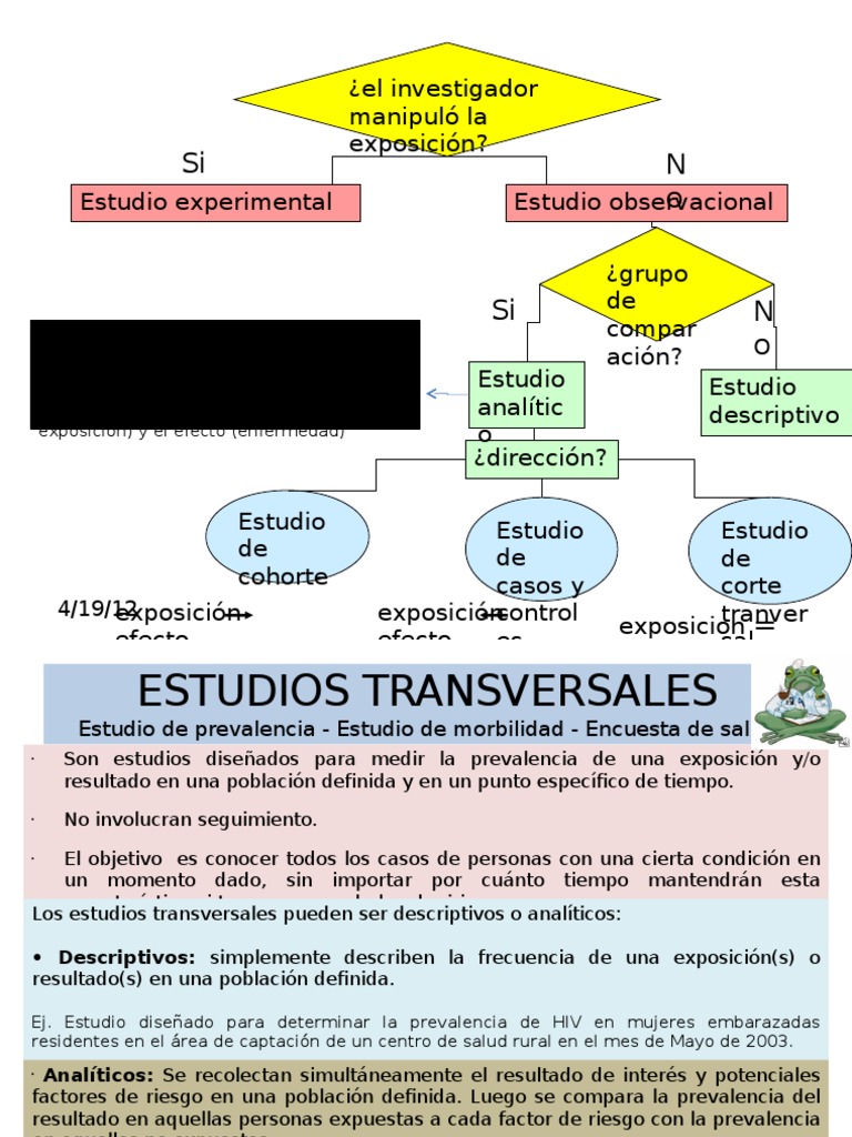Estudio Transversal: Descripción y Análisis | PDF | Muestreo ...