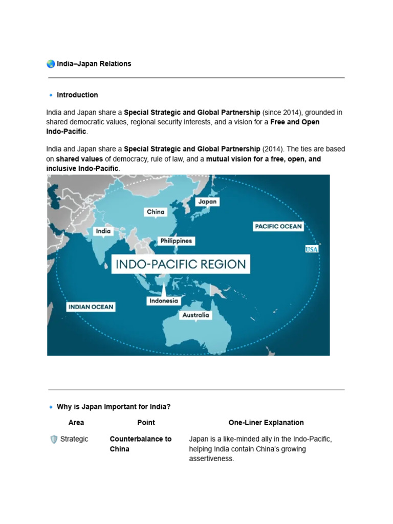 GS-2 International Relations UPSC Notes | PDF | Japan | Infrastructure