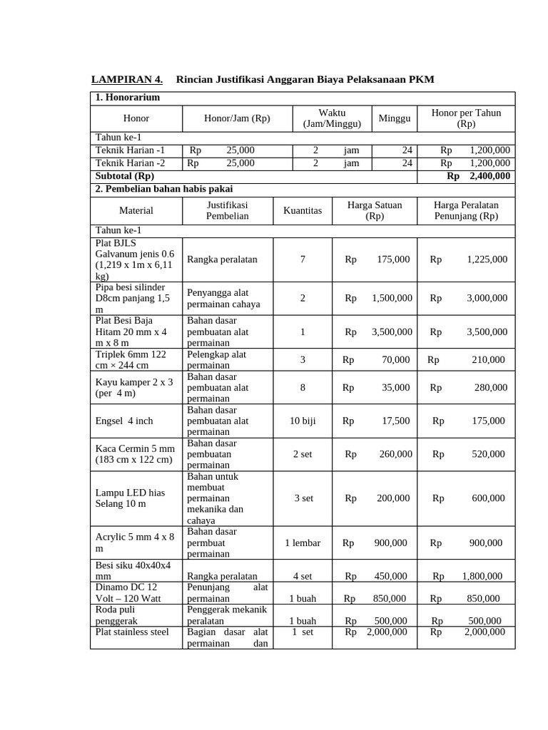 LAMPIRAN 4 - Justifikasi Anggaran | PDF