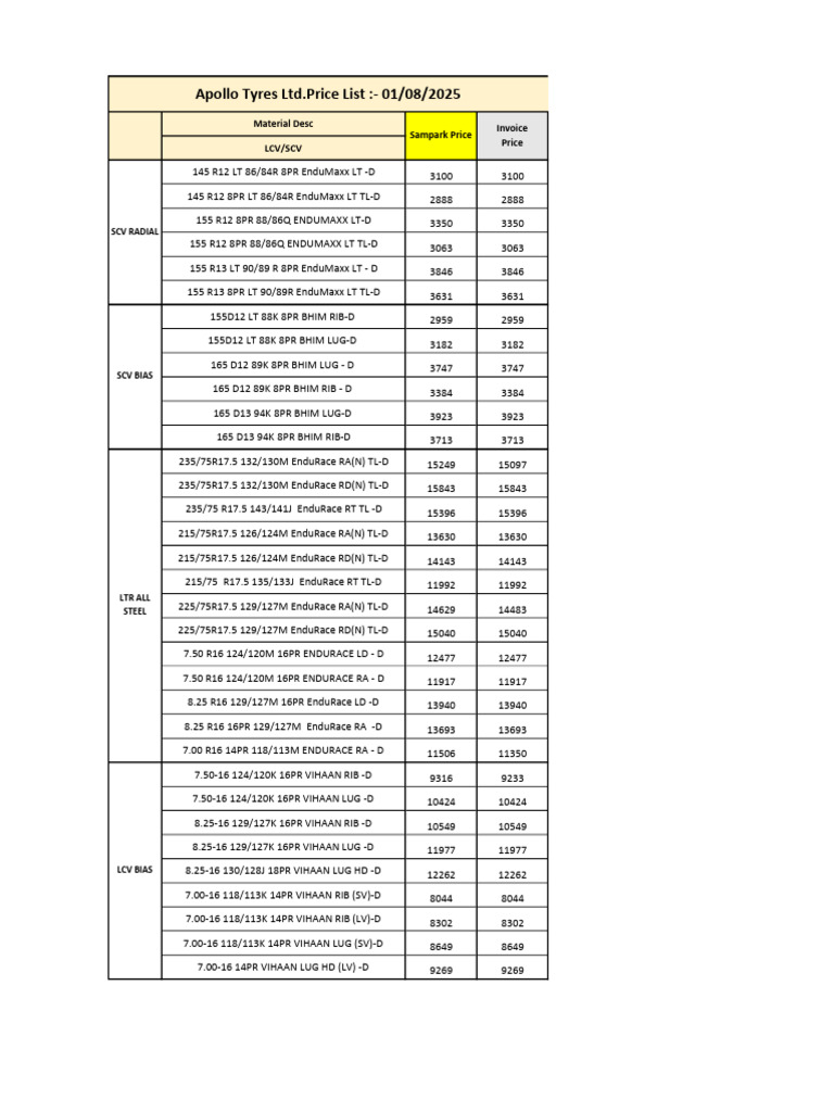Apollo Price List LCC - August 25 | PDF