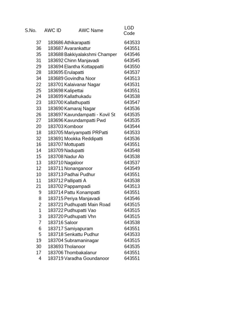 AWC 13 08 2025 16 33 51.csv | PDF