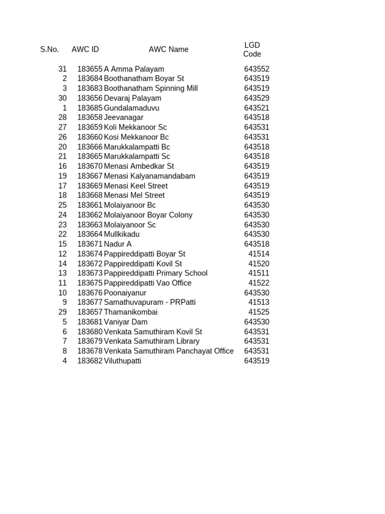 AWC 13 08 2025 16 33 55.csv | PDF