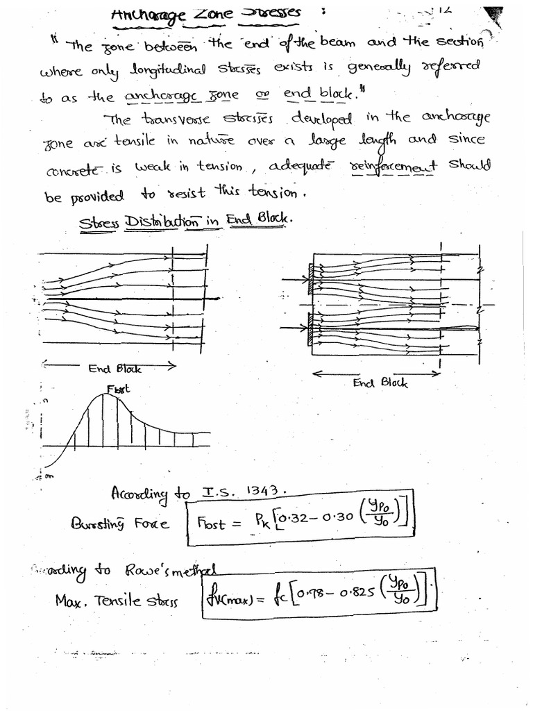 Module - 5 Anchorage Zone Stresses and Design Og Anchorages | PDF