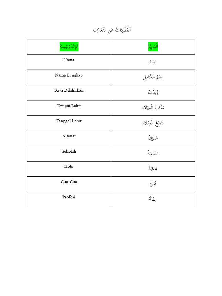 Mufrodat Taaruf: Bahasa Arab-Indonesia | PDF