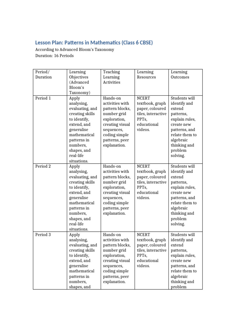 Lesson Plan Patterns in Mathematics Class6 | PDF | Mathematics | Learning