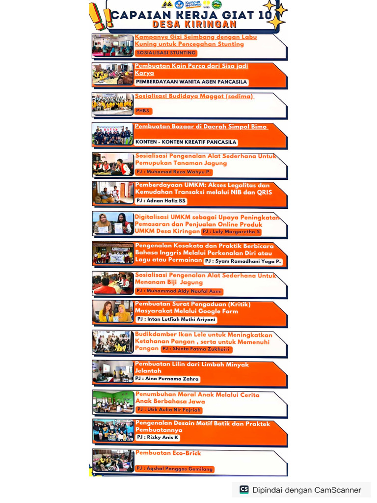 Infografis Proker | PDF