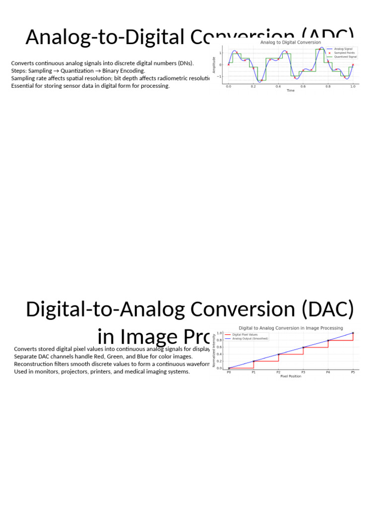 ADC and DAC in Image Processing | PDF