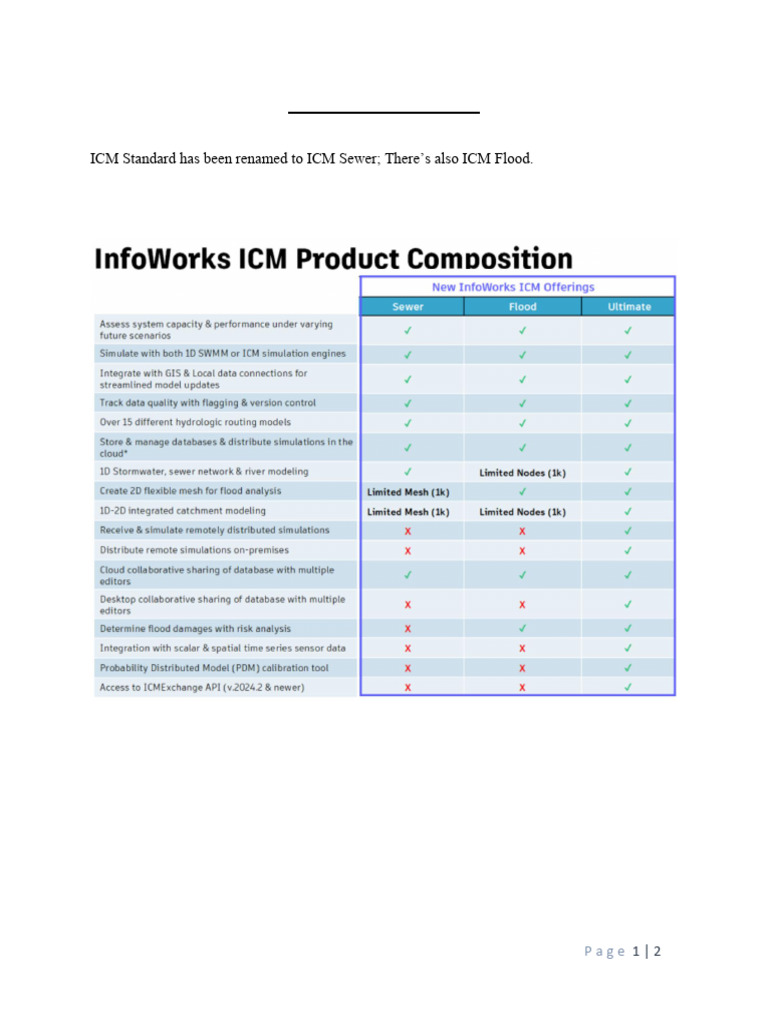 InfoWorks ICM and WS Pro Overview | PDF