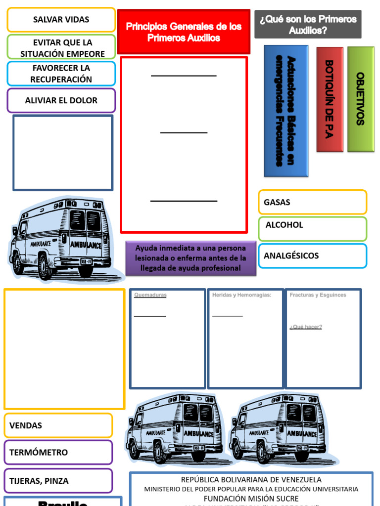 Lenguaje y comunicación ciu | PDF | Quemar | Herida