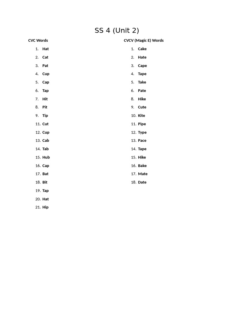 CVC and CVCV Words List | PDF