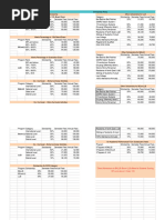 LPU B.Tech CSE Fee Structure 2025 | PDF | Engineering | Computing