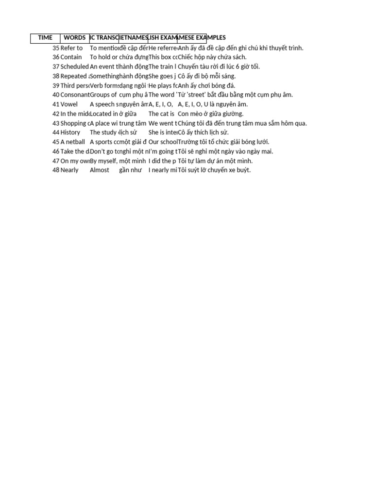 Extended Vocabulary List With Phonetics | PDF
