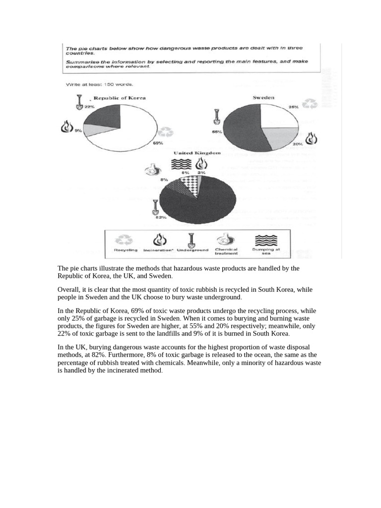 Pie Charts Waste Disposal | PDF