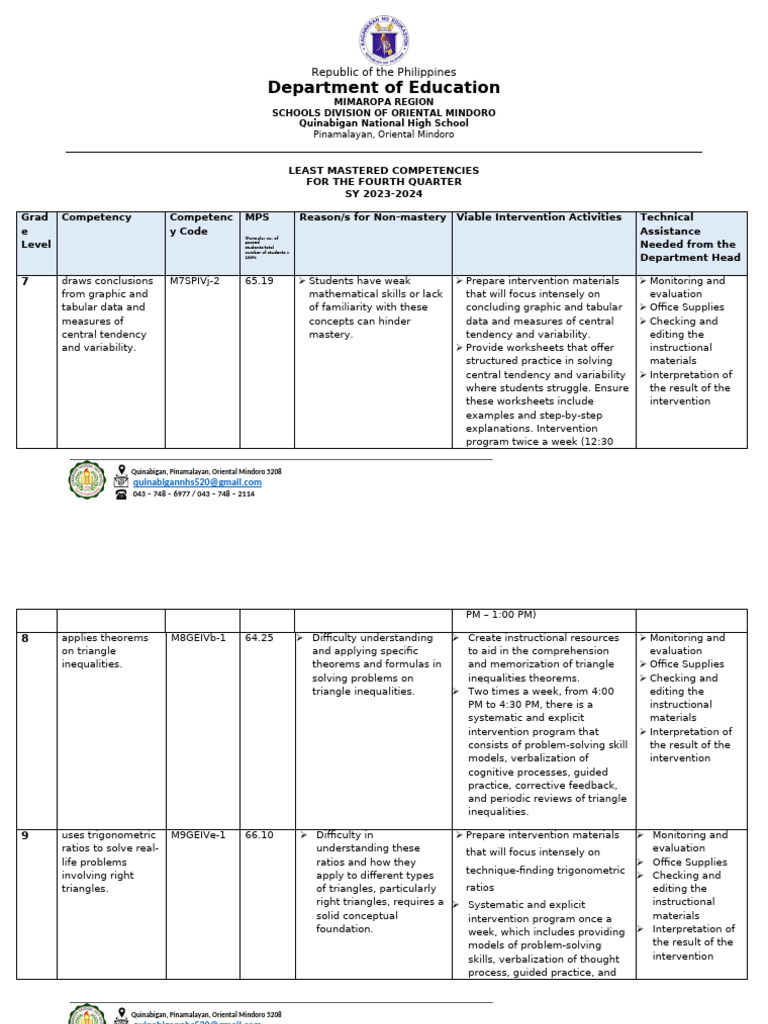 Fourth Quarter Mathematics Least Mastered Competecies SY23 24 | PDF ...