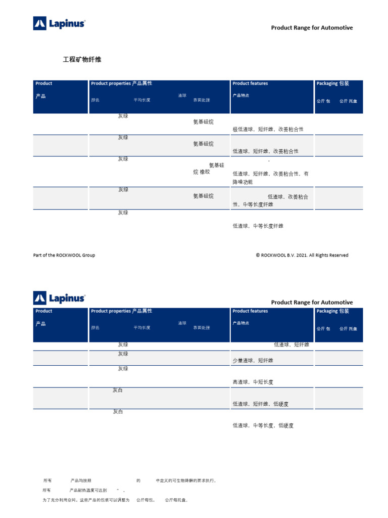 Lapinus Product Range Automotive Friction Chinese | PDF