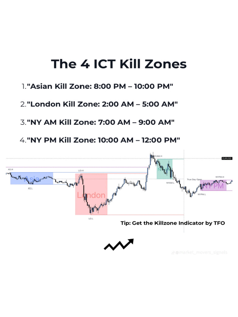 Kill Zone Ict | PDF